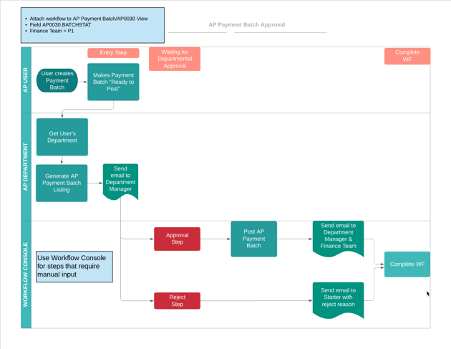 A/P Payment Batch Approval