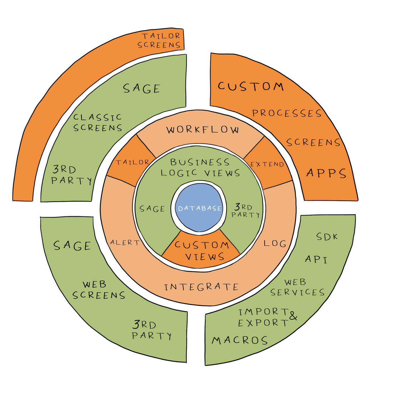 Extender Overview Extender Overview